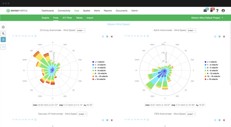 Mines - Bentley Infrastructure IoT