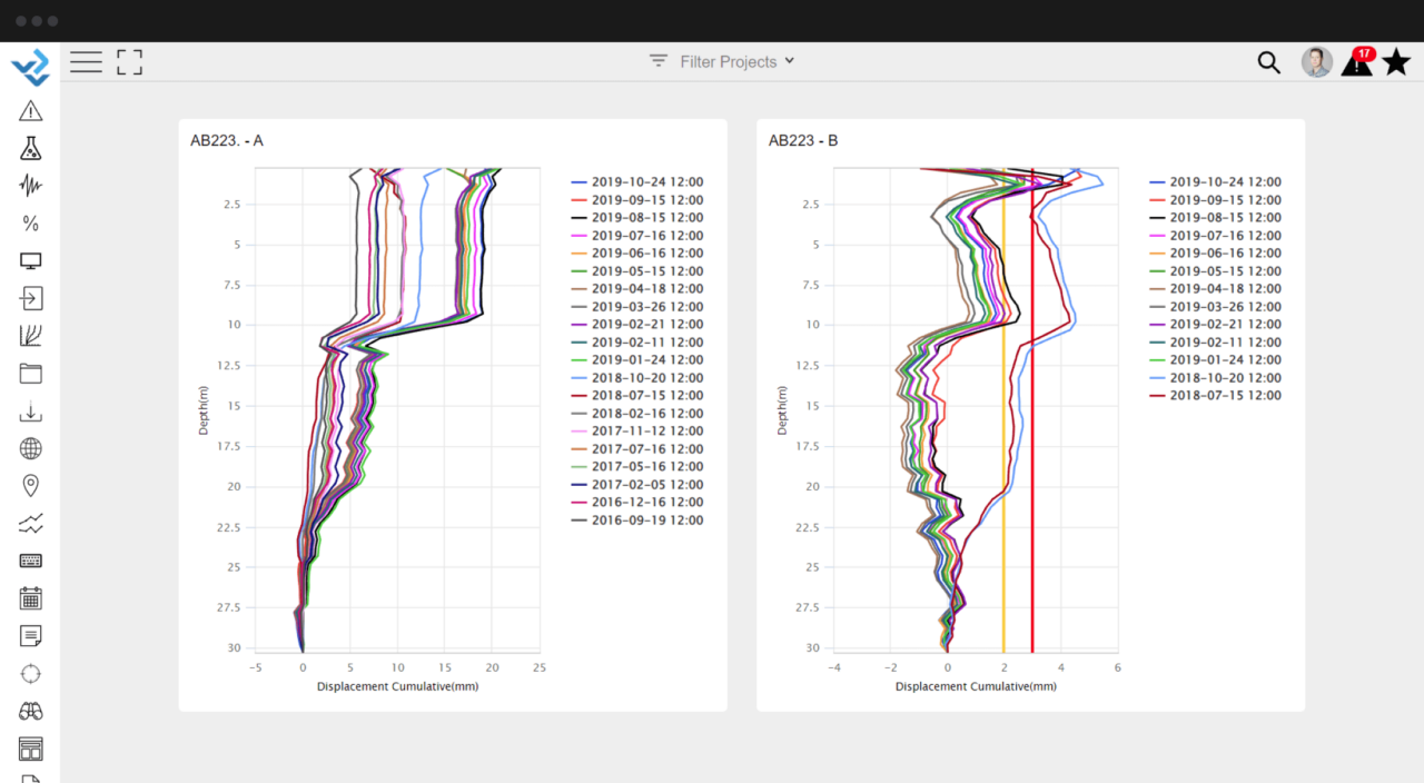Dams - Bentley Infrastructure IoT