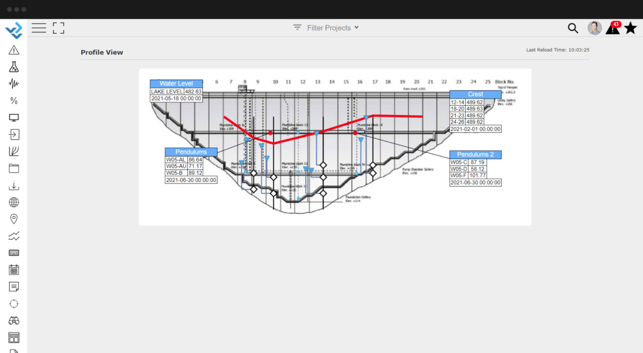 Dams - Bentley Infrastructure IoT