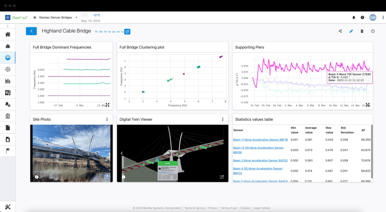 Bridges - Bentley Infrastructure IoT